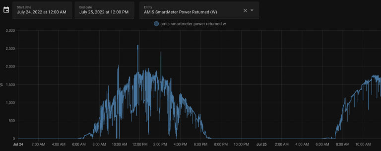 Smartlab – Smart systems, data analysis and software technology