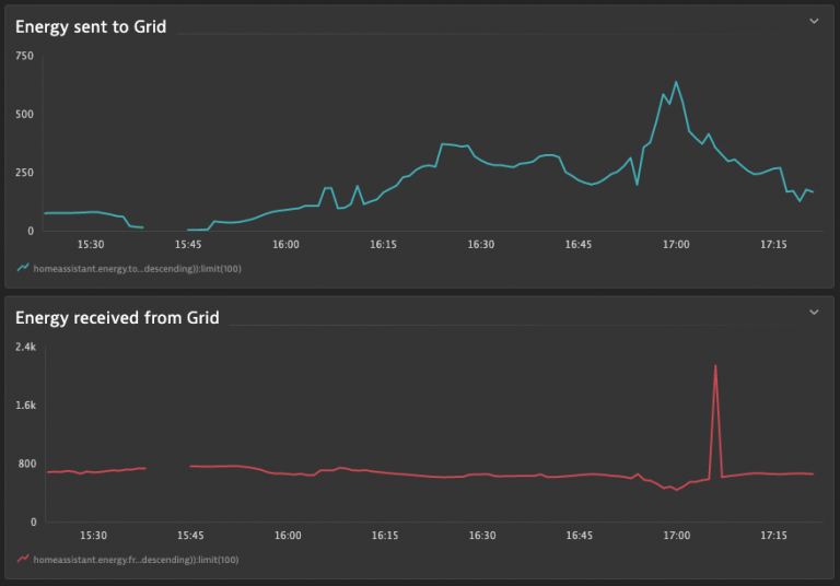 Smartlab – Smart systems, data analysis and software technology