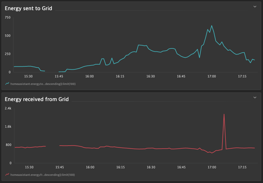 Smartlab – Smart systems, data analysis and software technology