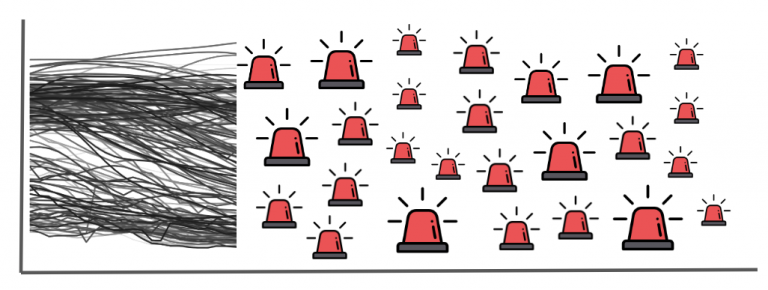 Smartlab – Smart systems, data analysis and software technology