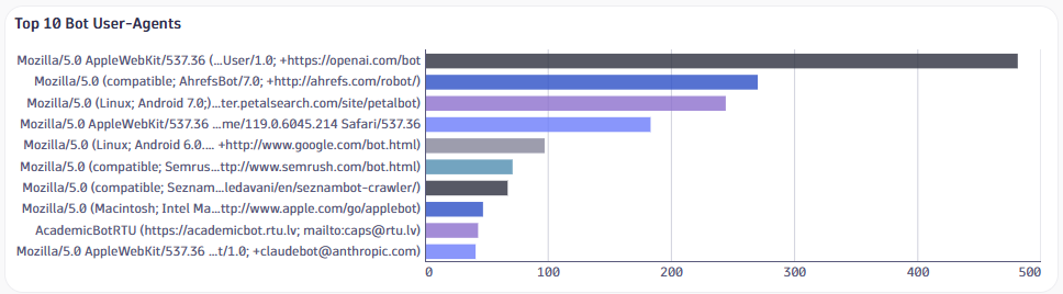 Smartlab – Smart systems, artificial intelligence, data analysis, observability, 3D printing and ...